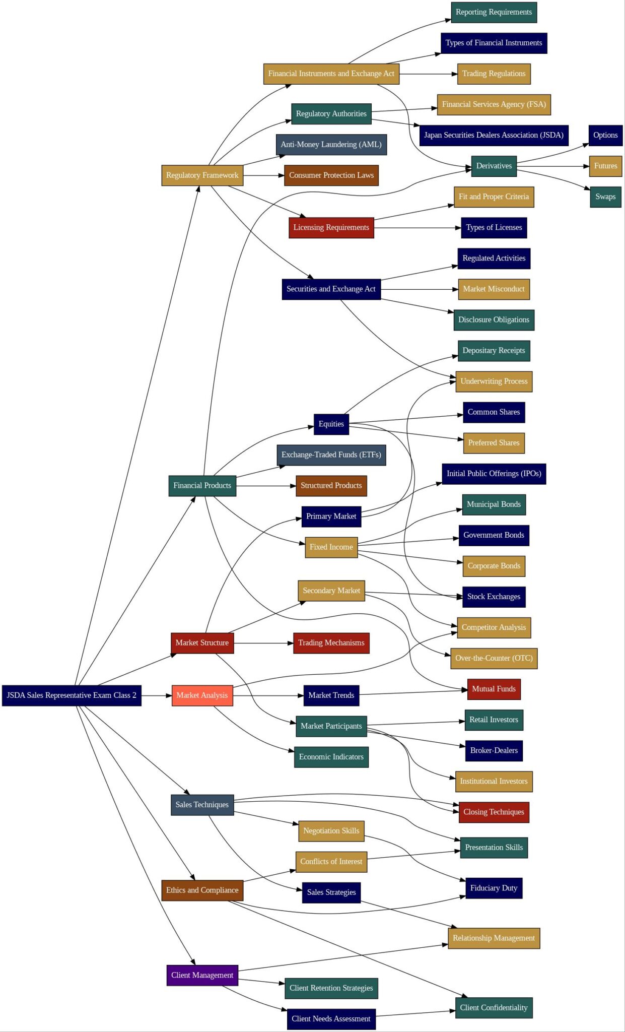 JSDA Exam Preparation, Practice Questions, Past Paper And Study ...